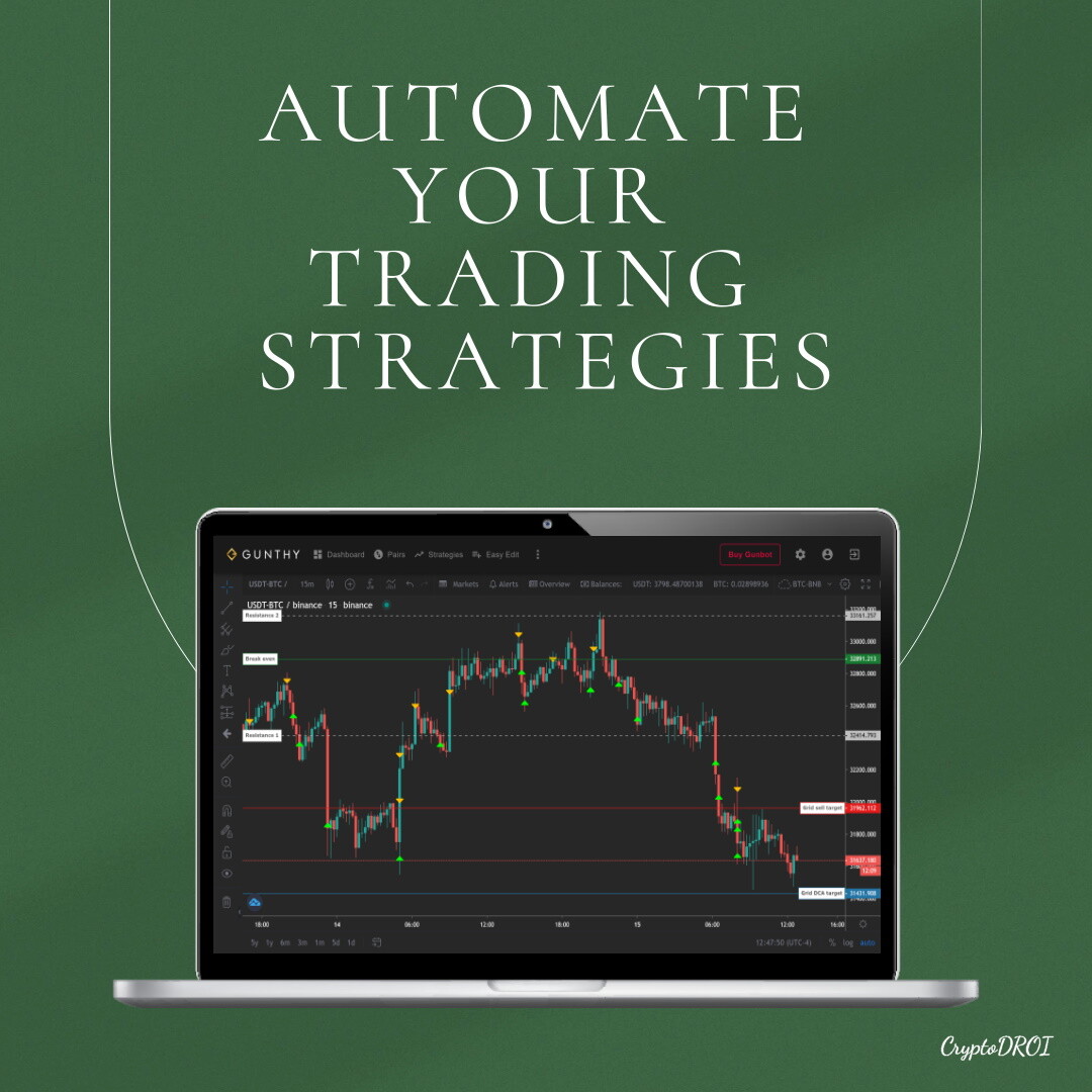 The Wyckoff Trading Method Explained