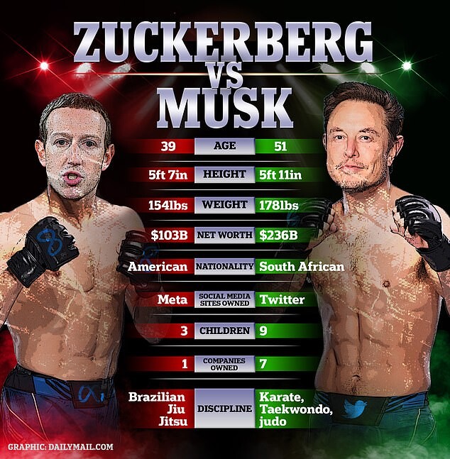 Musk v Zuck: Battle of Titans