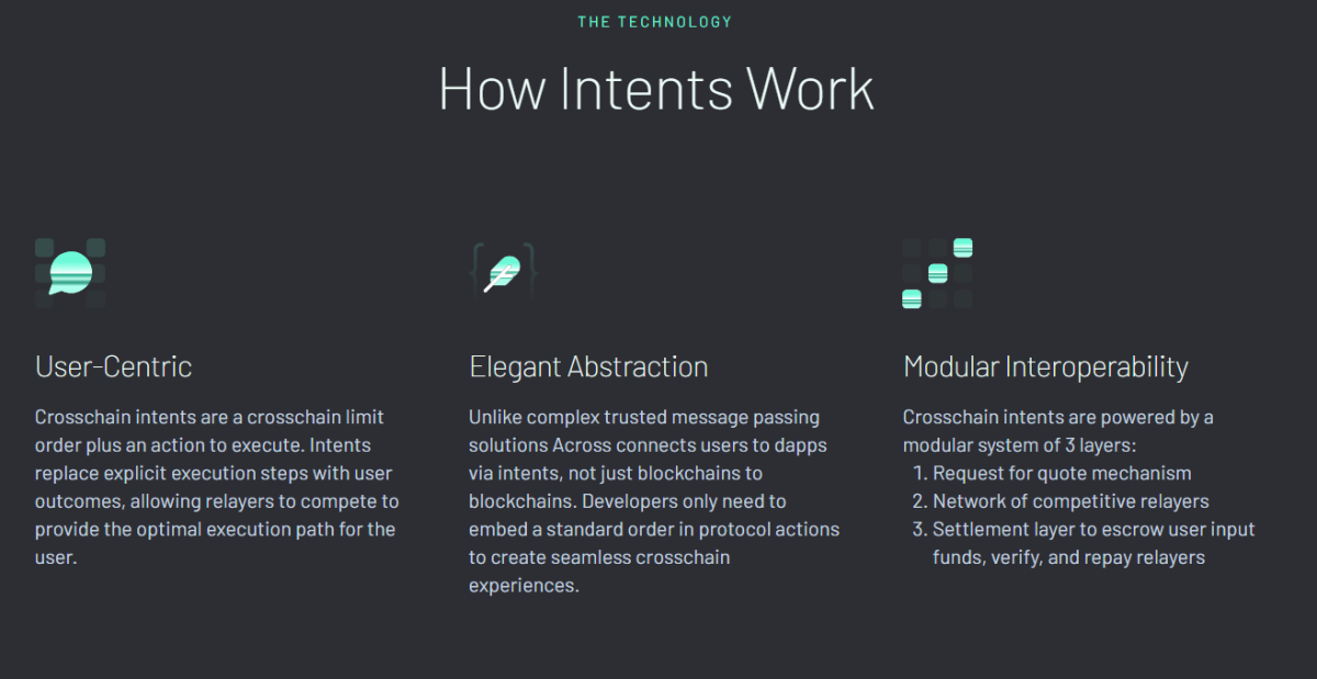 Across Protocol: Enhancing EVM Interoperability with Intent-Based Solutions