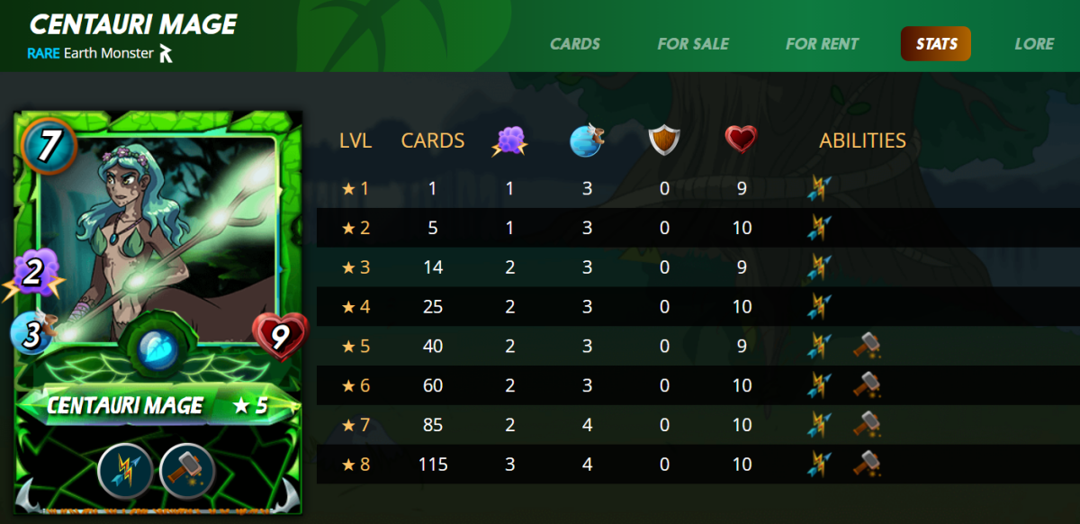 Centauri Mage Weekly Battle Challenge | Splinterlands #121