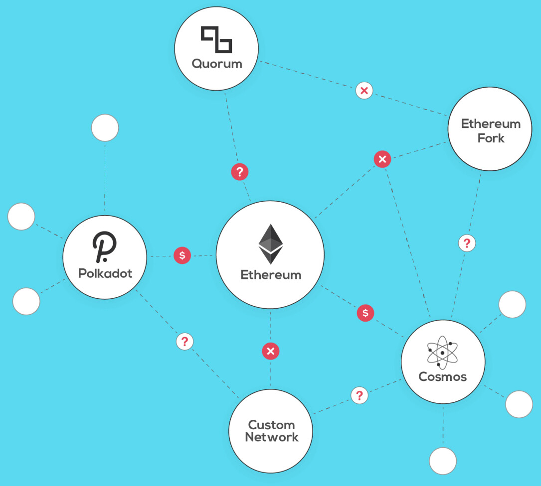The Polygon (MATIC): Future-Proofing the Ethereum Network