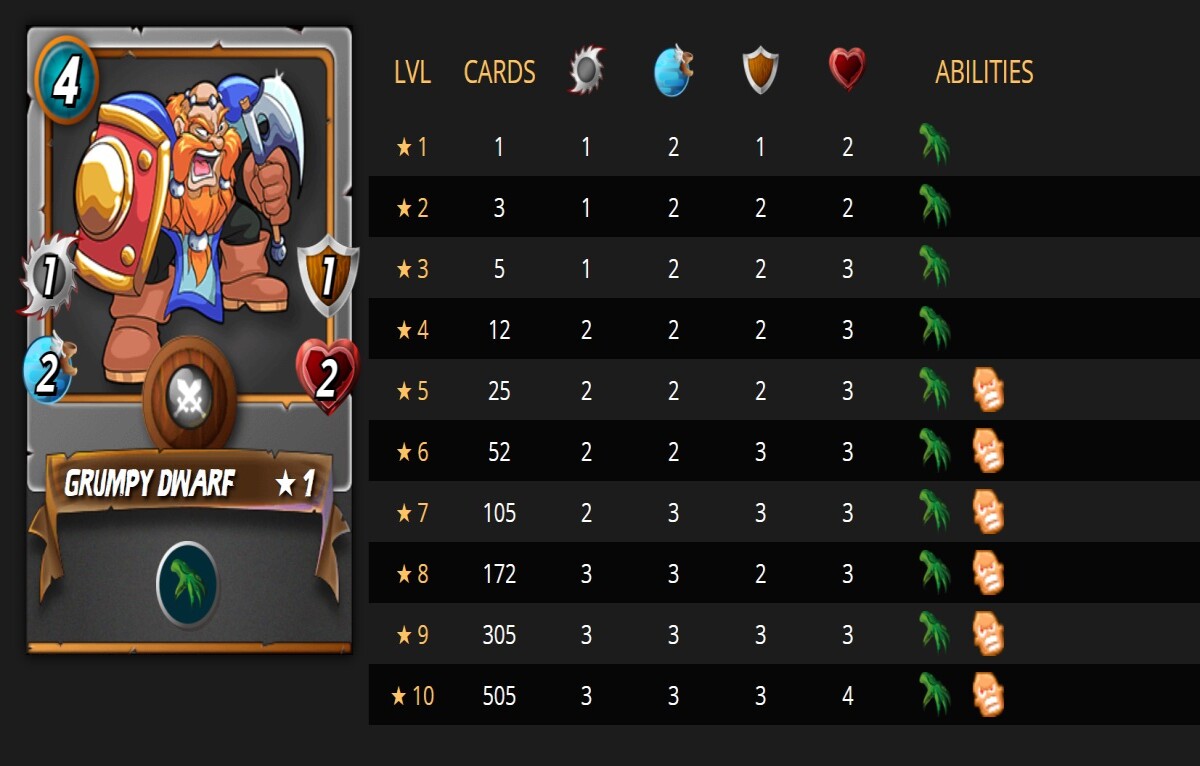 Oh Dwarf, why are you so Angry? SHARE YOUR BATTLE Weekly Challenge ...
