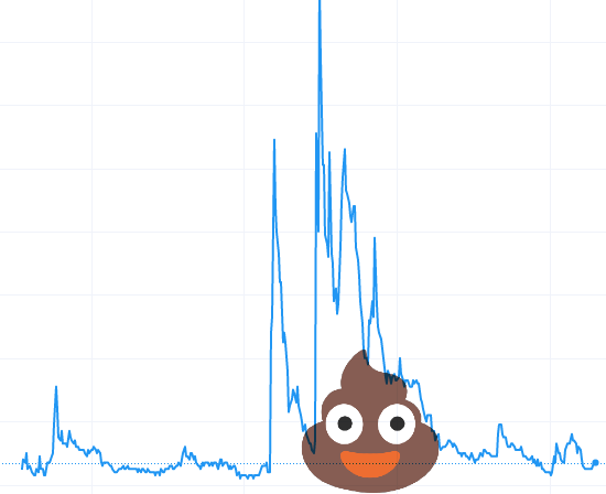 The Legendary of Shitcoin: Meme to the 🌓 or Unique of 💎 or Simply just 💩