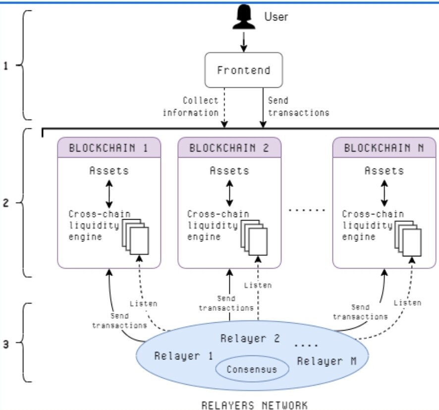 A Deep Understanding Of Symbiosis Finance