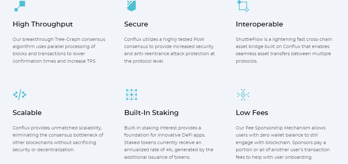 What Is Conflux Cfx