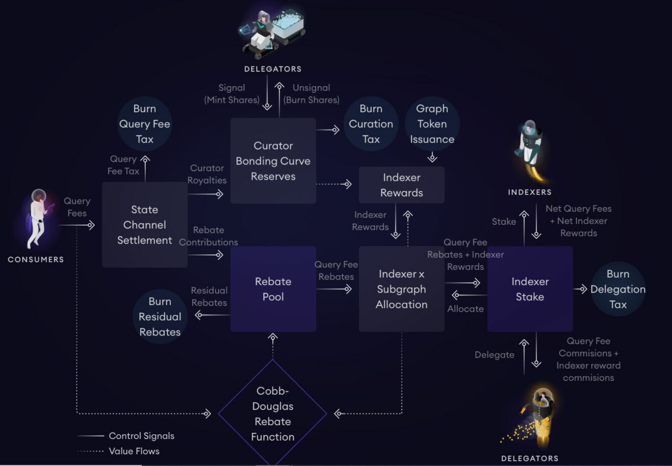 Top Things You Should Know About The Graph (GRT)