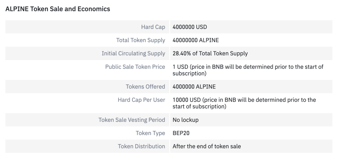 $ALPINE - The First Formula 1 Fan Token Launches On Binance Launchpad 🏎 🏁