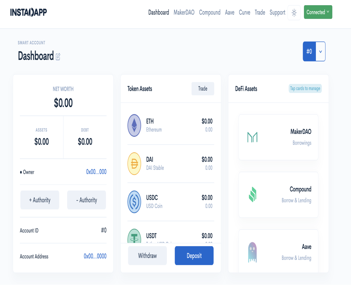 Missed Uniswap UNI? 4 Popular DeFi Platforms That are Yet to Release ...
