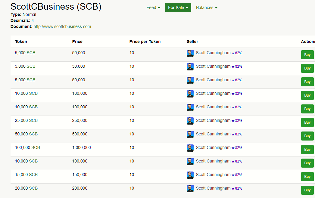 ScottCBusiness $SCB Memo.Cash Token Listing And Benefits