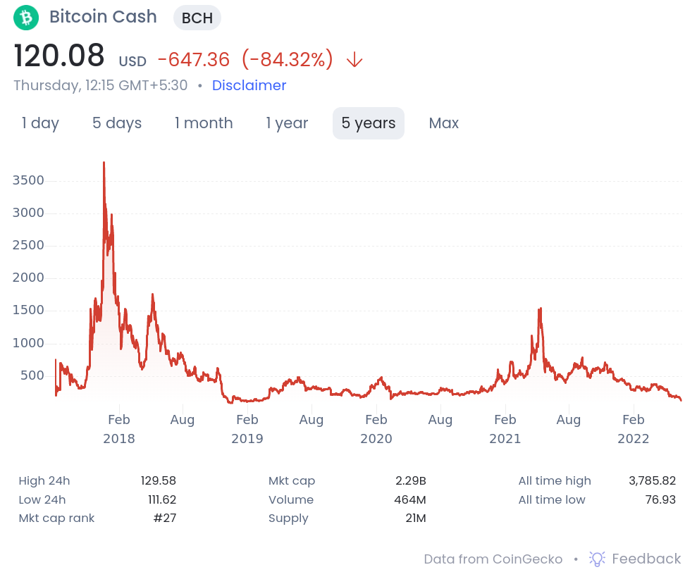 Volatility Factor of Cryptocurrency