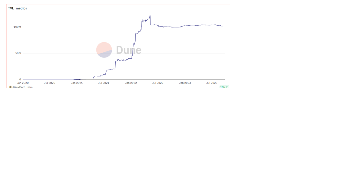 Goldfinch & TrueFi - leading RWA protocols