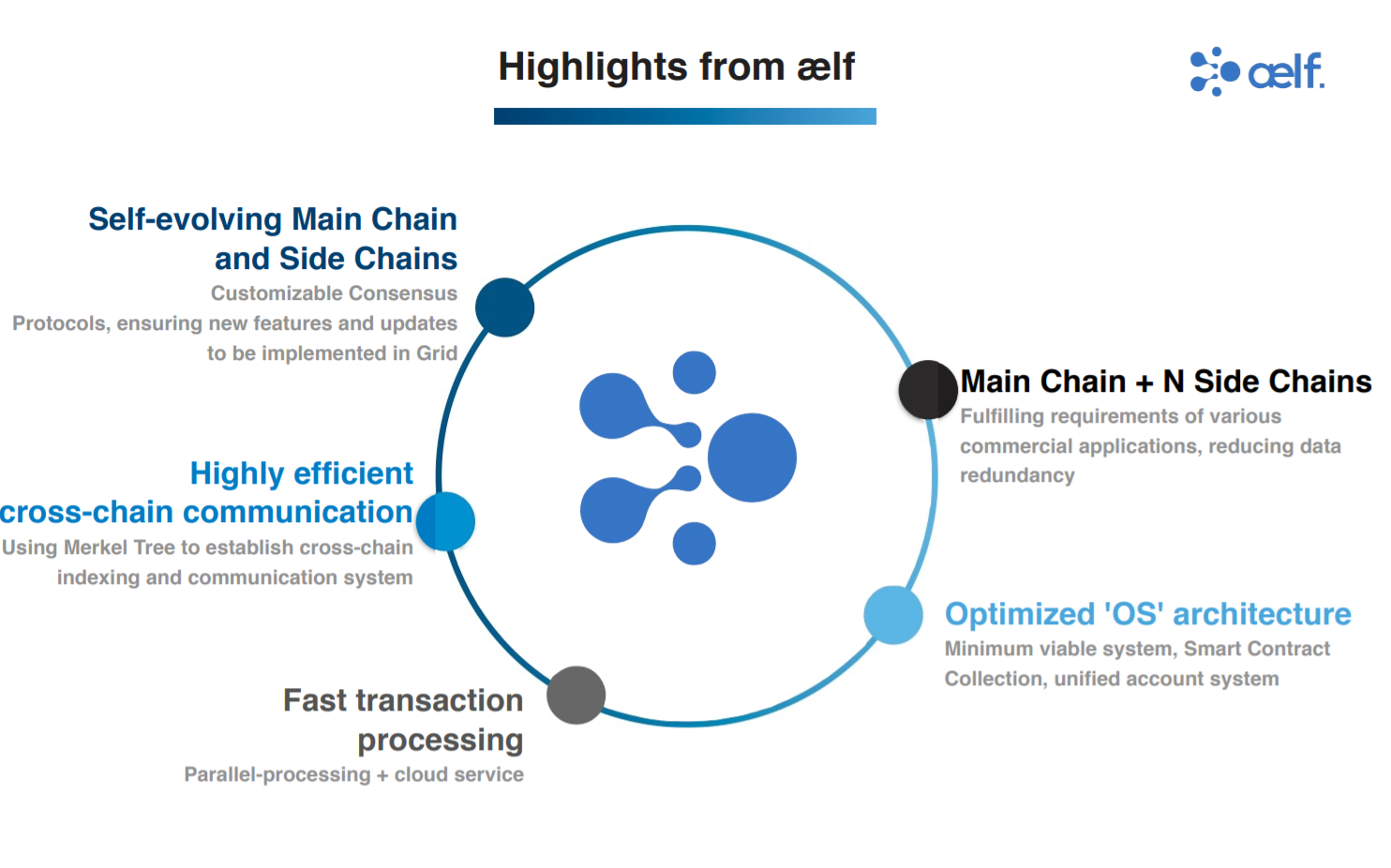 What is Aelf? Aelf Explained!