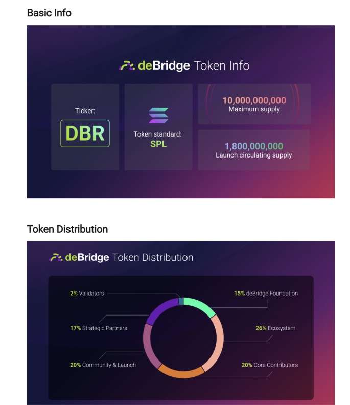 The deBridge Airdrop Is Coming! What To Know about the Bridging Protocol