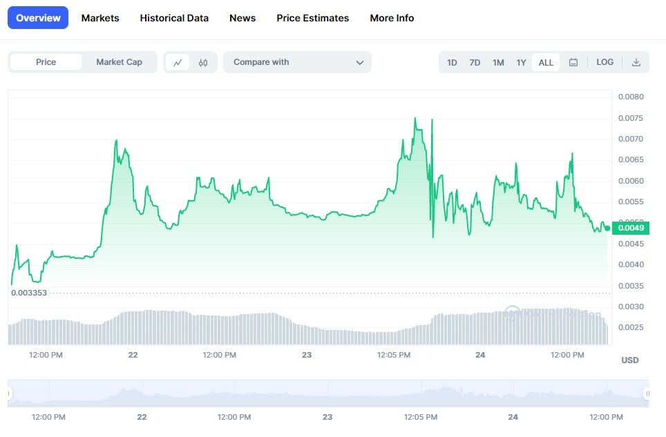 Meme Coins Taking Over - $Copium