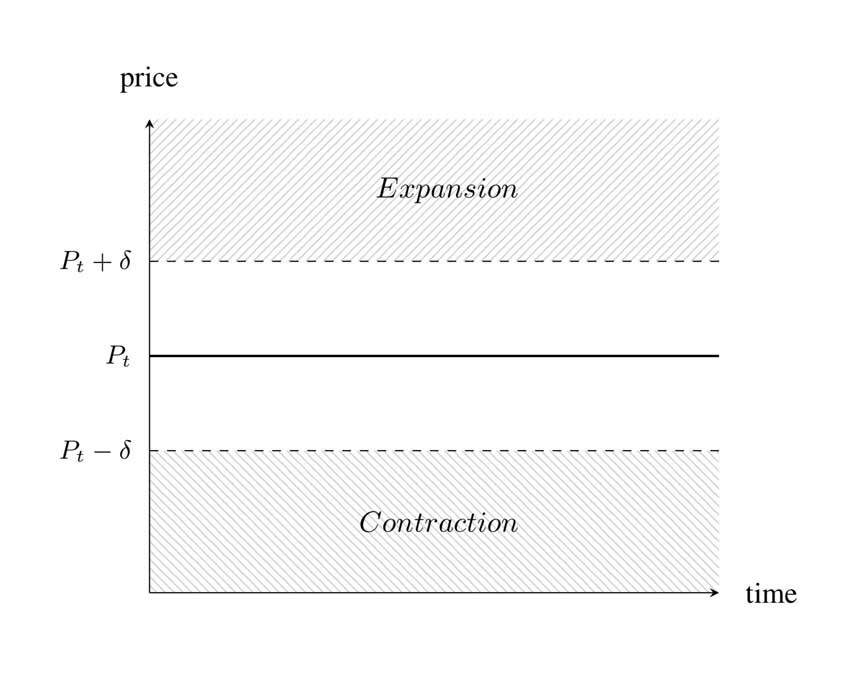 Token Design as Optimization Design: Ocean and Ampleforth protocol