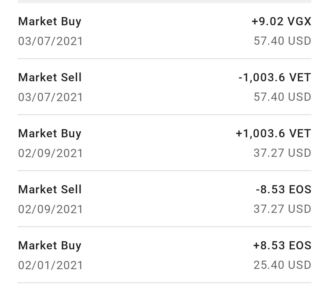 A New Token: Taking On $VGX