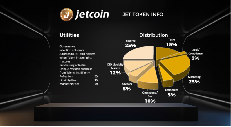 Jetcoin: A New Way To See The NFT World