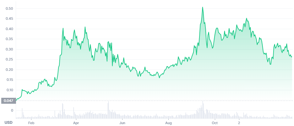 HBAR Price Prediction 2022–2030: Is HBAR A Good Investment? Hedera ...