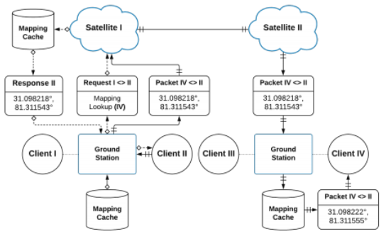 Building a Decentralized and Uncensorable Internet — The Nexus Protocol