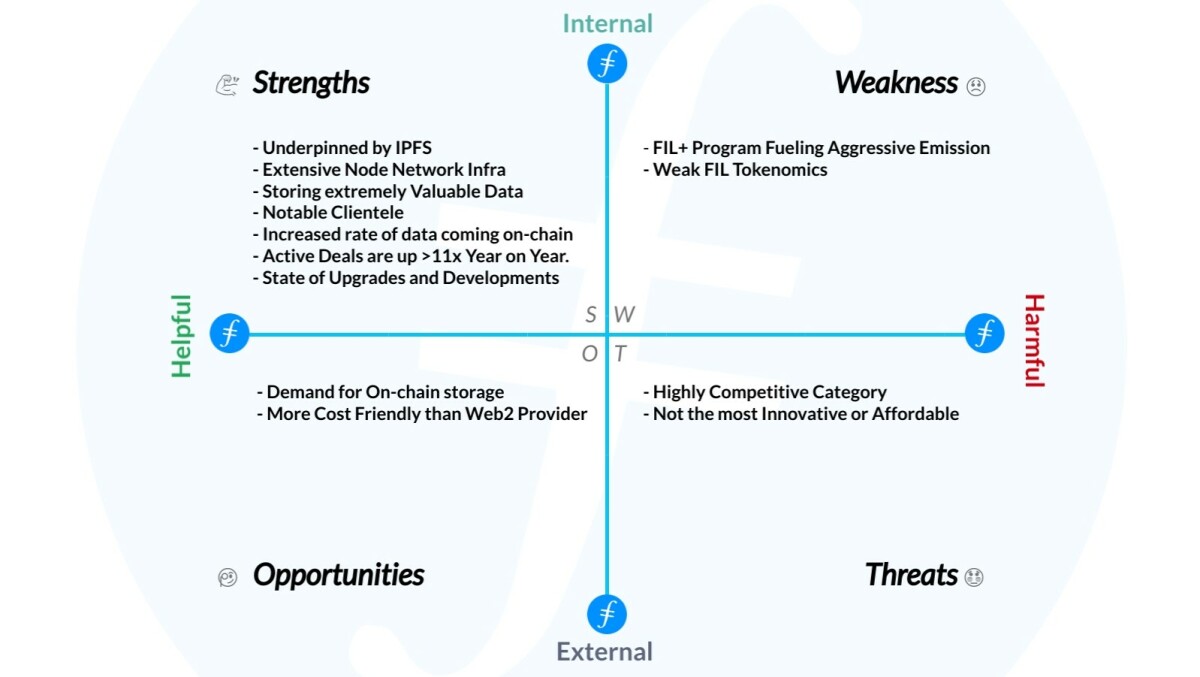 SWOT Analysis: Filecoin (FIL)