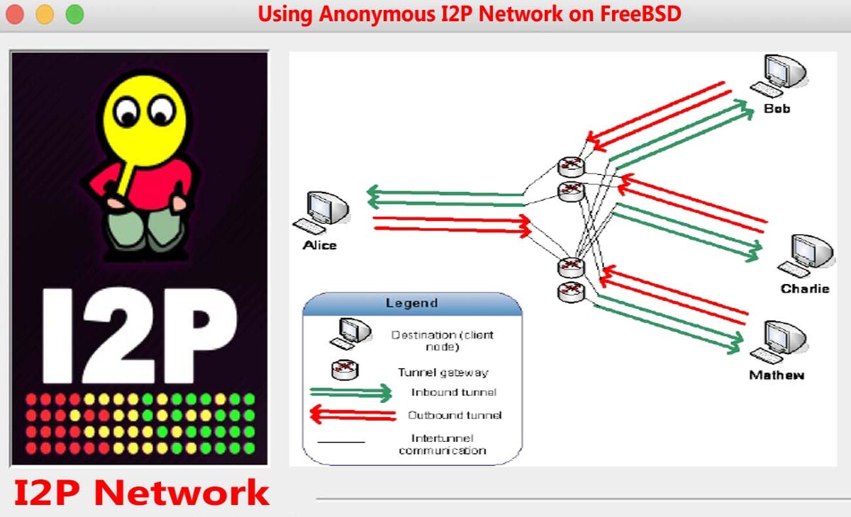 Using Anonymous I2P Network on FreeBSD