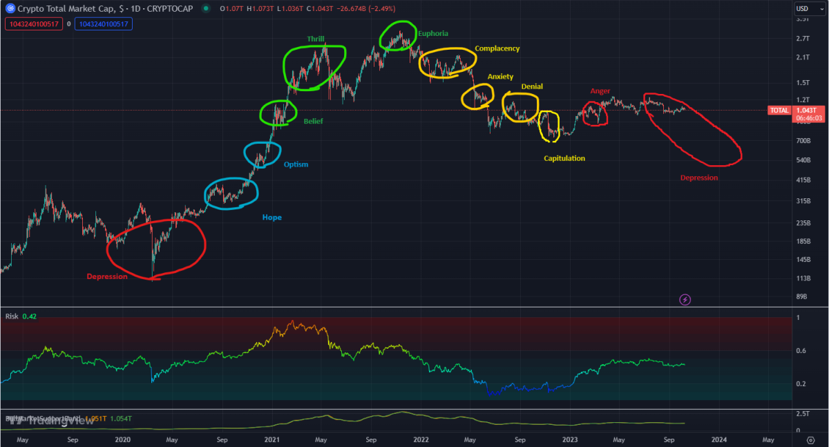 The Crypto Cheat Sheet - Why being wrong is important.