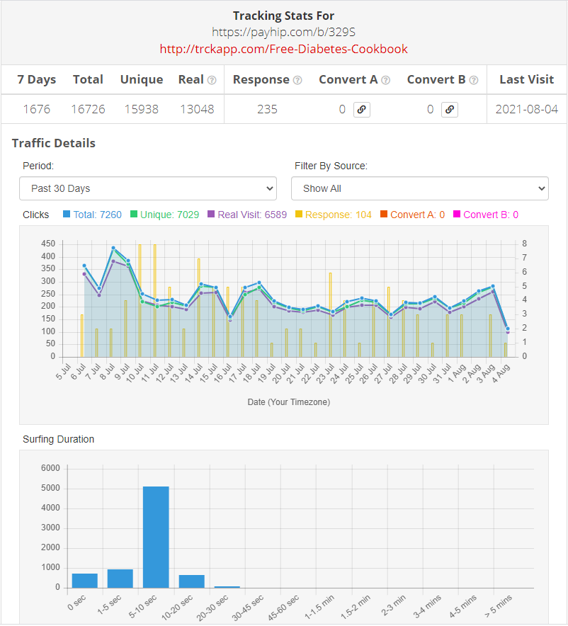 More About Leadsleap