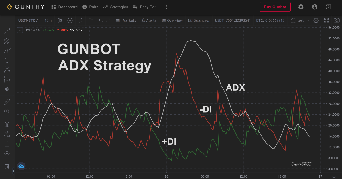 Gunbot Strategies 101 Introducing ADX