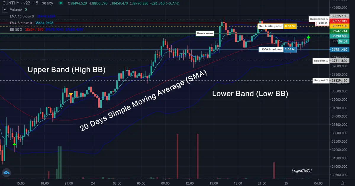 Gunbot Bollinger Bands Strategy Settings Ultimate Guide