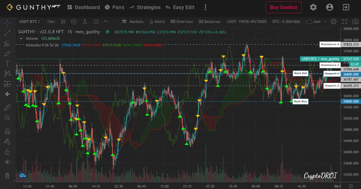 Gunbot Algo Trading What is it and How it Works