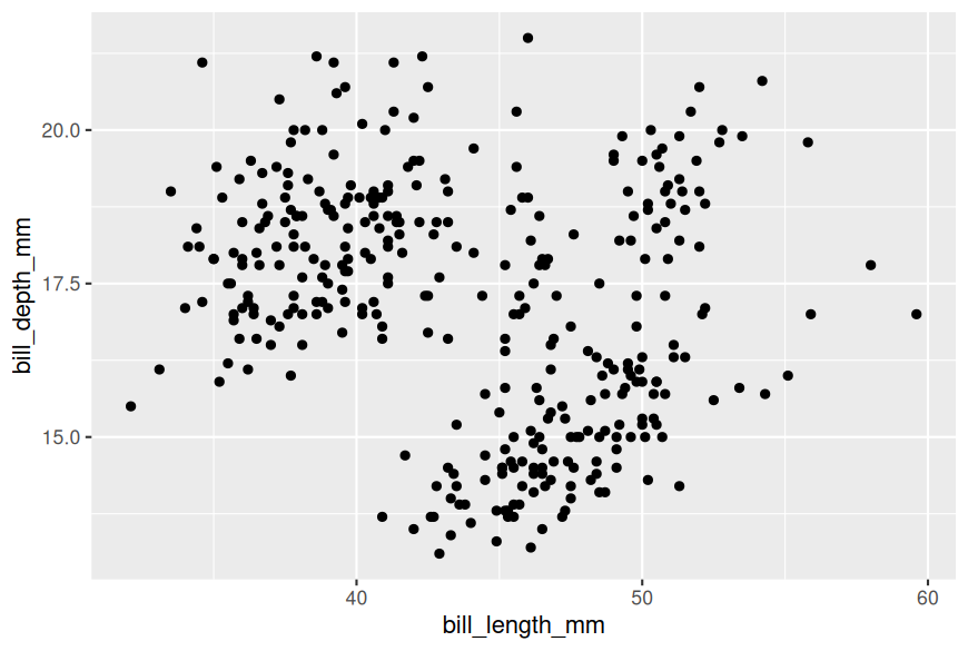 Getting Started With ggplot2 : Basic Scatter Plots (Tutorial 1)