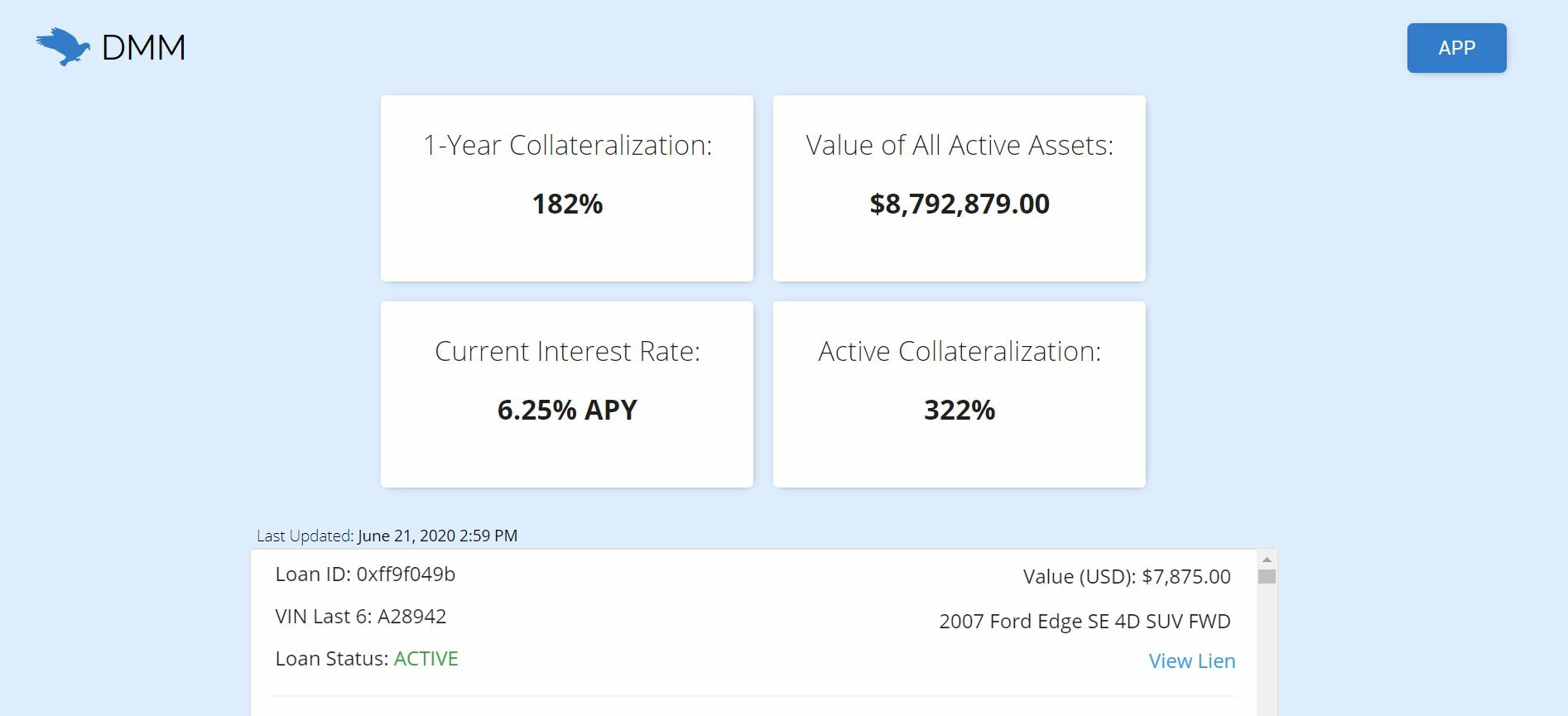 Top Things You Should Know About DeFi Money Market (DMM)