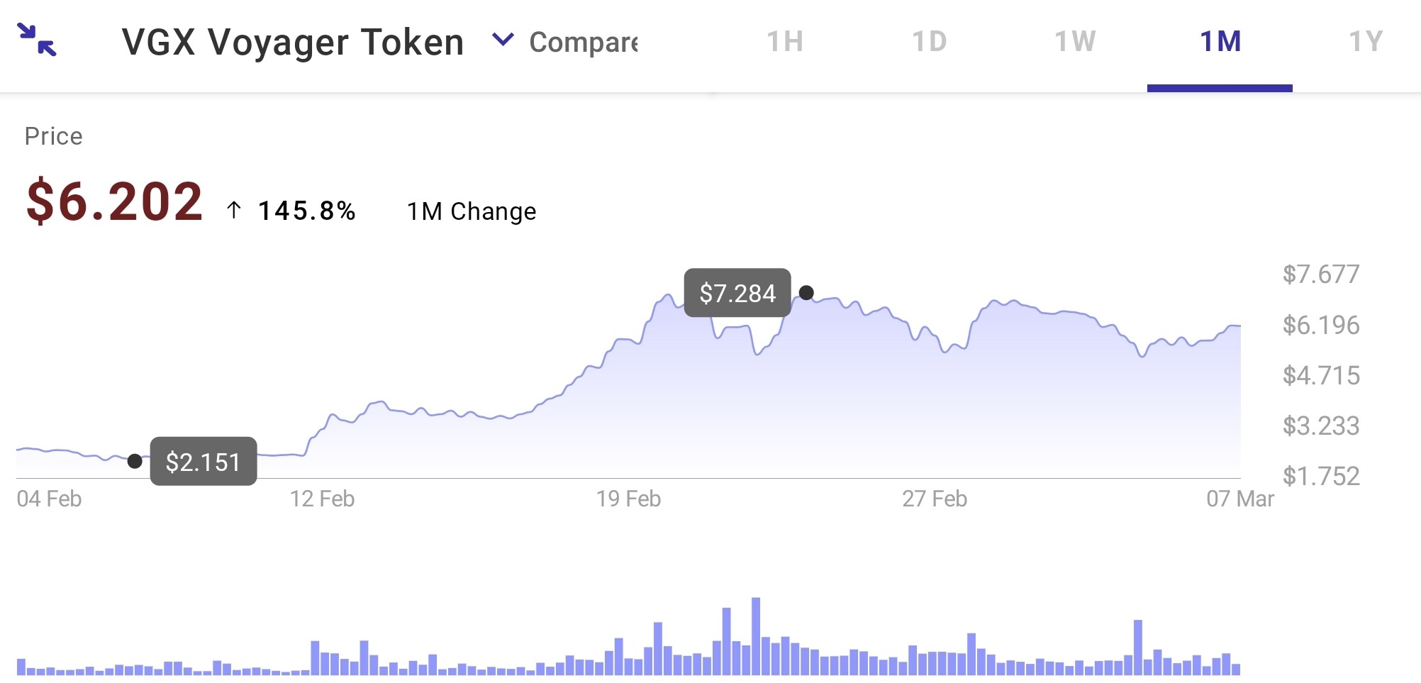 A New Token: Taking On $VGX