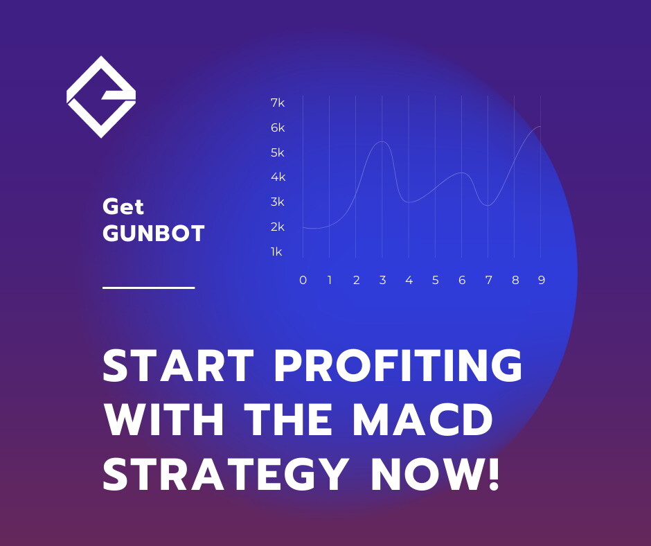 Gunbot MACD Strategy Explained