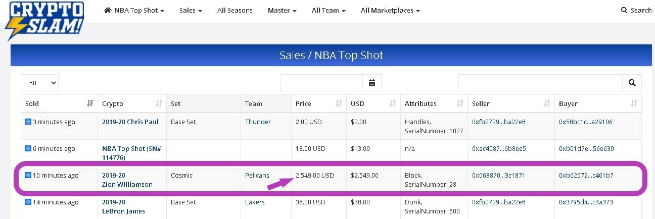 The slam dunk NFT - NBA Top Shot collectibles