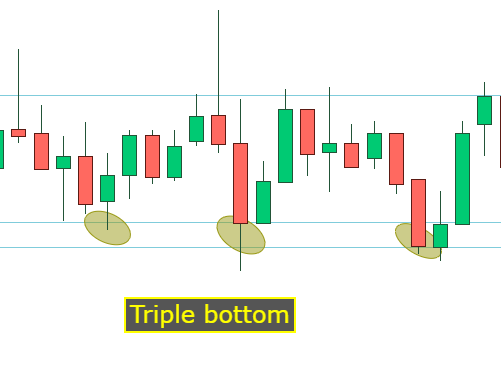 Chartist figures. Learn to read charts