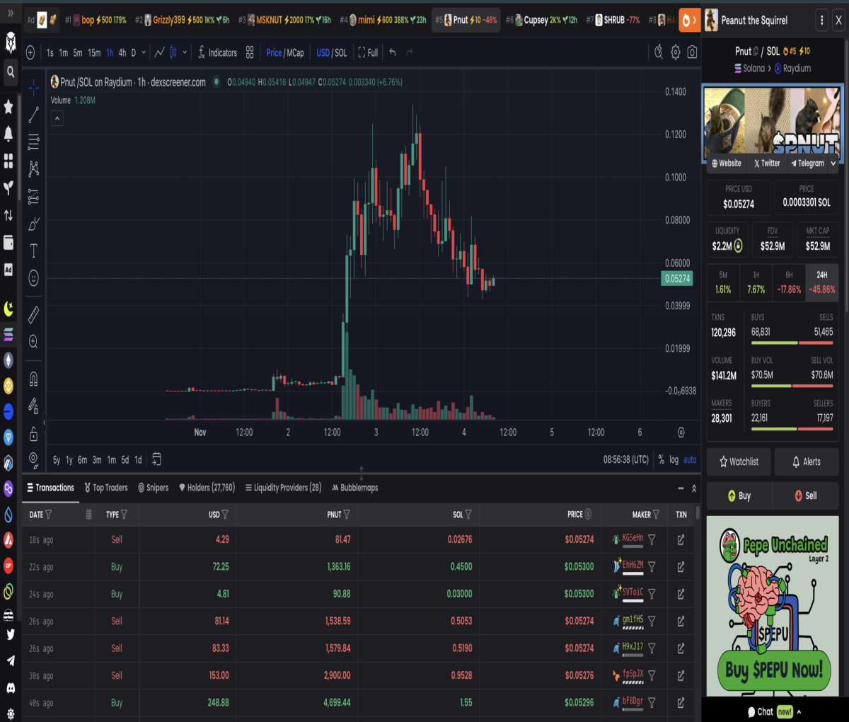 PNUT Coin Surges to $132 Million Market Cap Following Elon Musk Mention