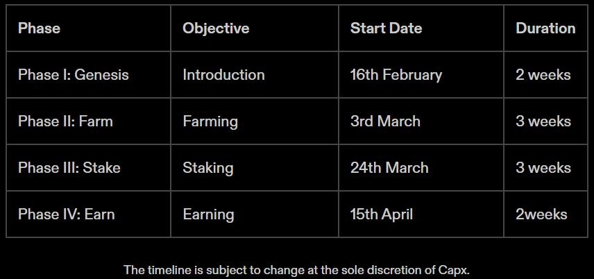 CapX Finance Airdrop - Confirmed