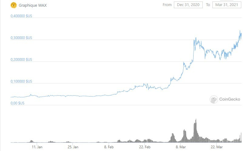 Alienworlds Update: Trilium (TLM) token +900% why ? (UPDATED)