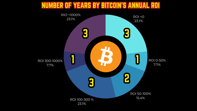 Is it worth buying Bitcoin at the beginning of the year?