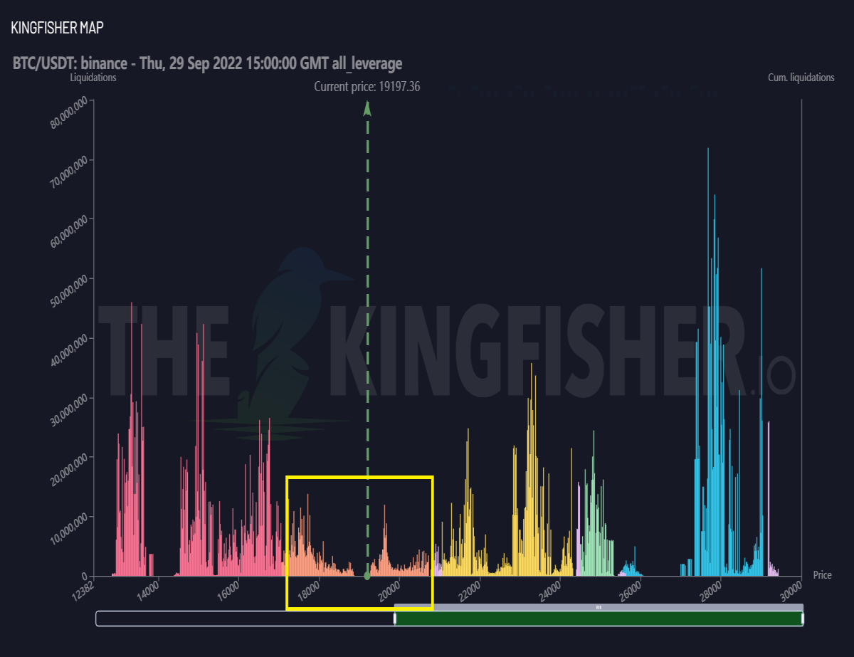 BTC Daily Technical Analysis: Sometimes it's Better to be Prepared for ...