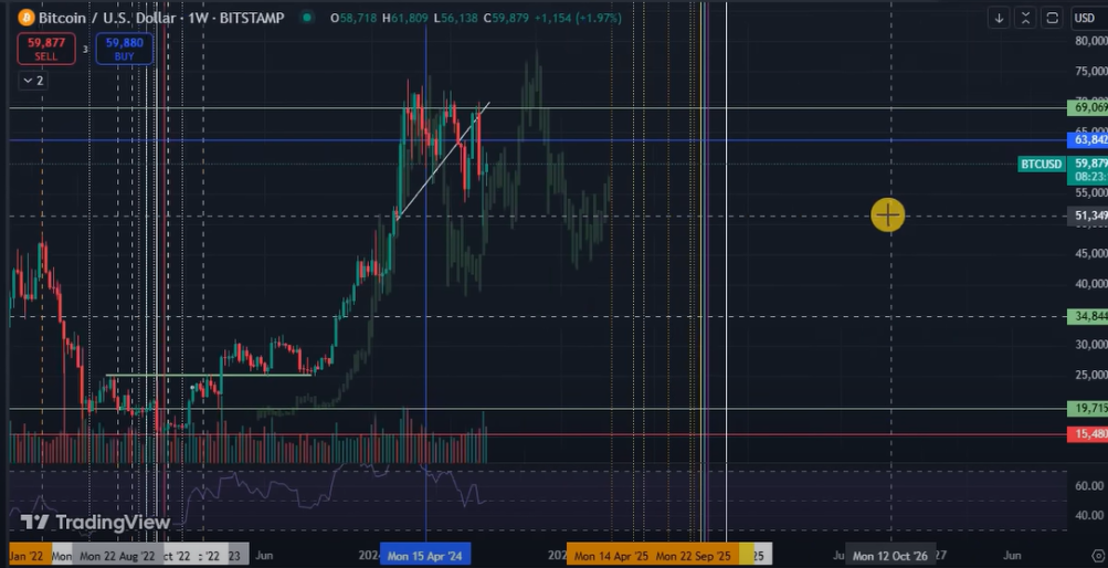 Anticipating the next BTC Bull Run: Key insights and trends for ...