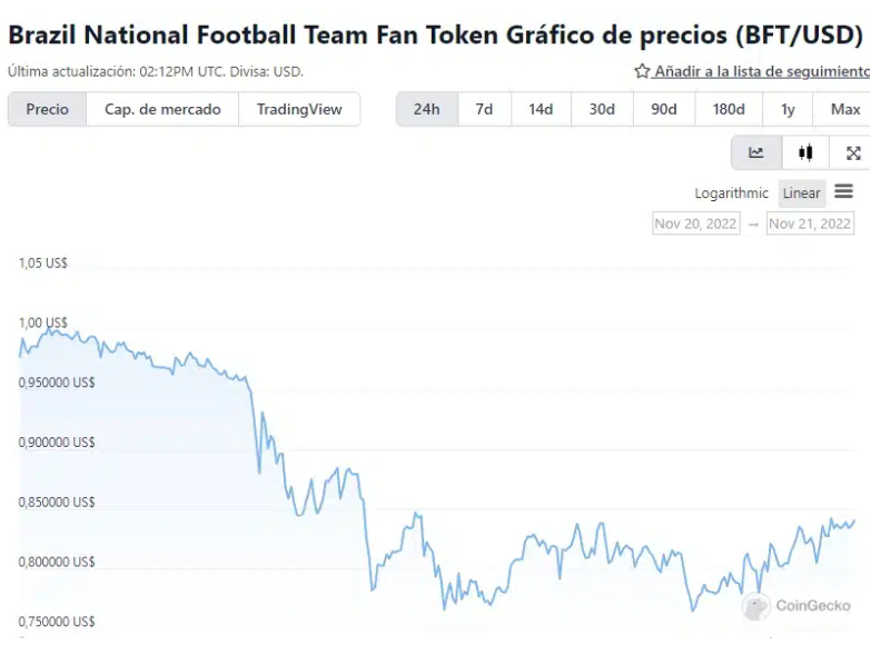 With the start of the soccer World Cup, the tokens of the participating ...