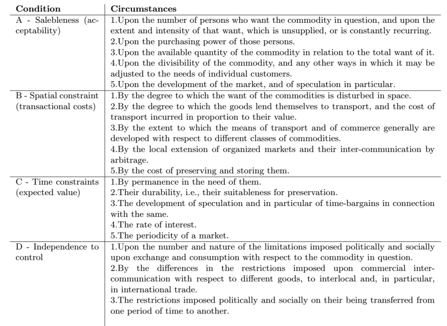 3 - The characteristics of Money
