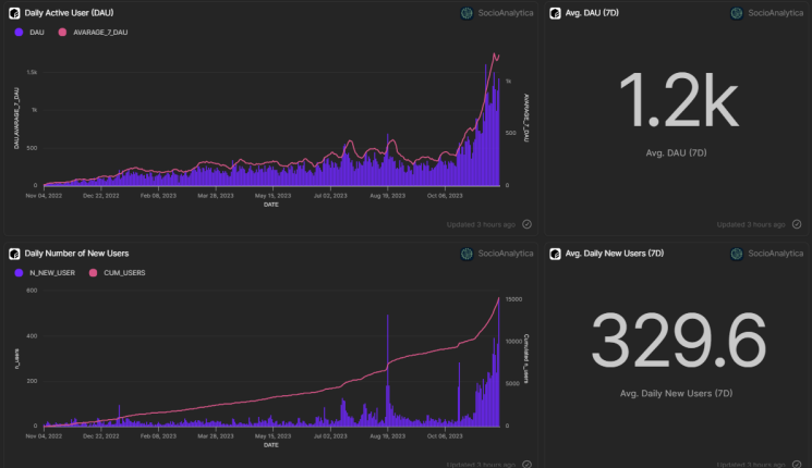 Drift Protocol V2: A Comprehensive Analysis