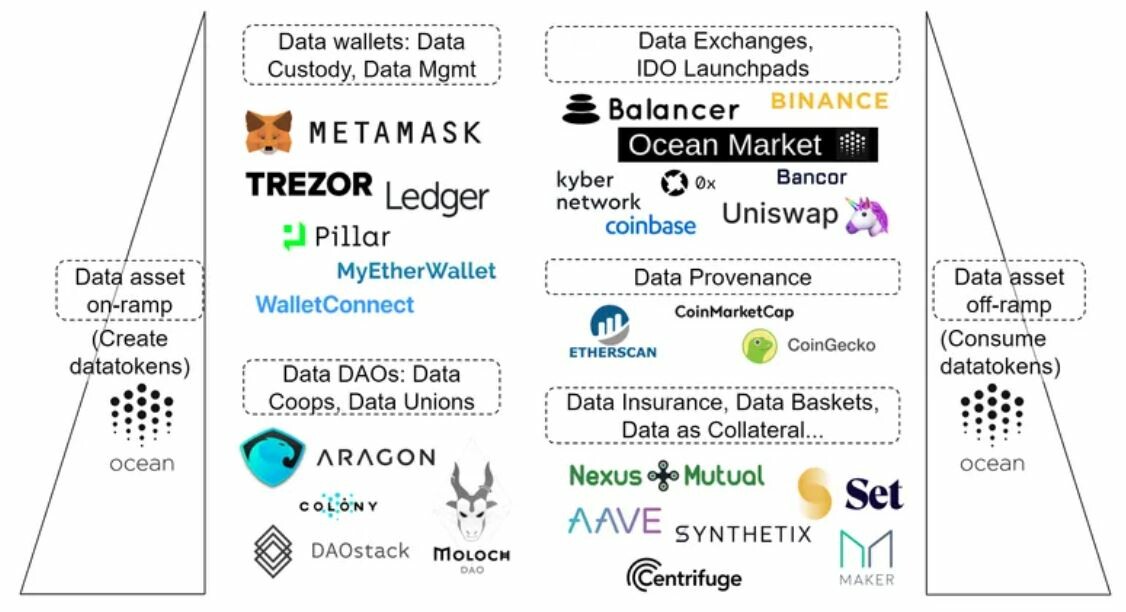 Top Things You Should Know About Ocean Protocol (OCEAN)