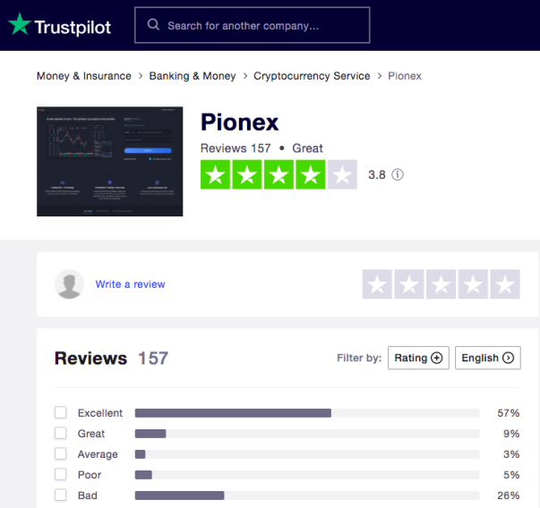 Pionex Crypto Exchange Review