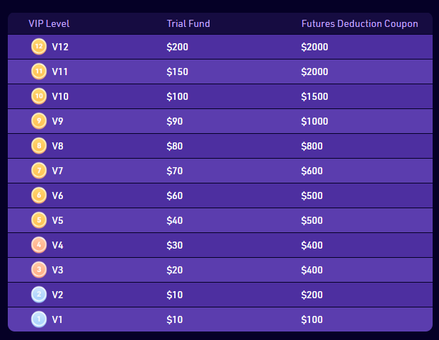 KuCoin Futures Celebrates 3rd Anniversary with $10,000,000 Prize Pool