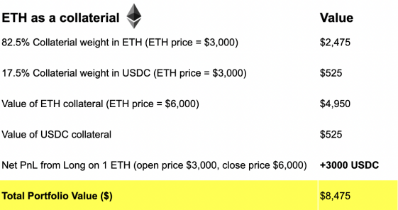 What you need to know about Perpetual Protocol [$PERP]