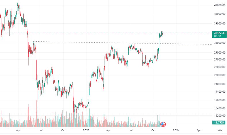 Degens flipping a coin with 1000x leverage